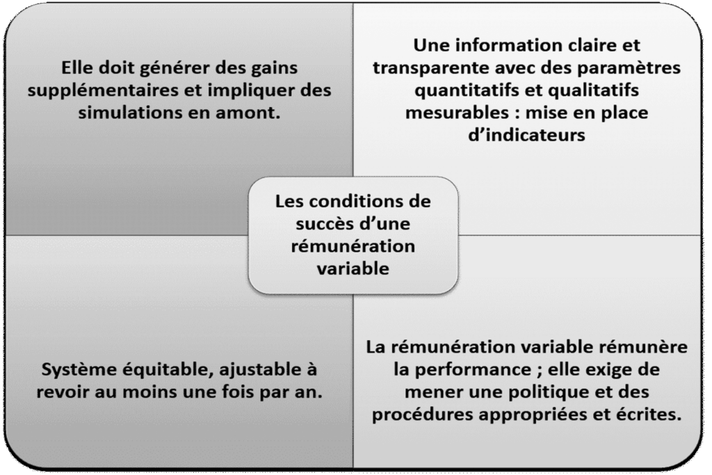 Les conditions de succès d’une rémunération variable